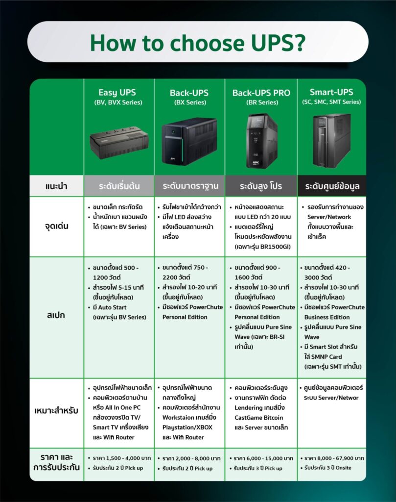 How to choose UPS? | Pcland
