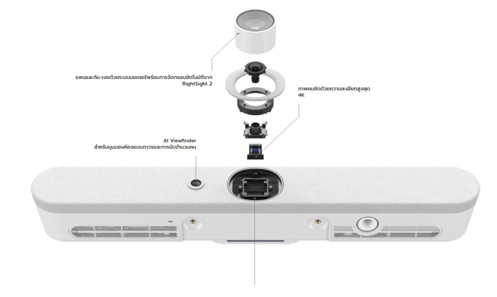 Video conference logitech อย่างมืออาชีพด้วย Logitech | Pcland