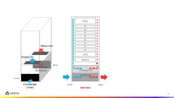 Vertiv Smart cabinet ECO | Pcland